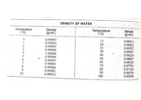 Water Density Standard Conditions At Hayley Forster Blog