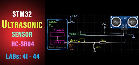 STM Ultrasonic Sensor HC SR Library With Timer Input Capture