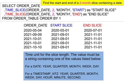 Great Snowflake Date Functions To Know Software Connecting All Databases