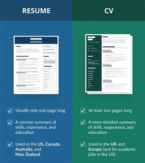What Is A Resume Meaning Purpose 4 Examples