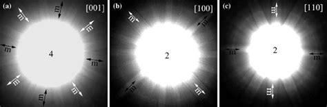 Convergent Beam Electron Diffraction Patterns Of The Main Zone Axes Of Download Scientific