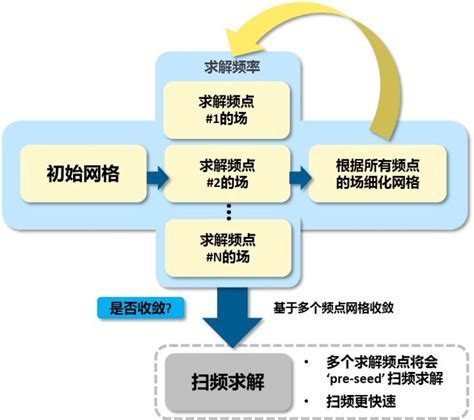 Matlab 天线设计 泰勒加权一文详解相控阵天线仿真技术徐晓轶的博客 Csdn博客