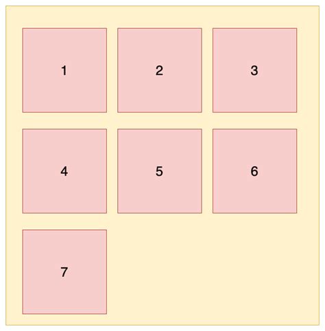十分钟彻底掌握 css flex 布局 css flex
