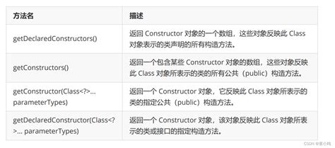 Java基础深化和提高 反射技术forfiled F Fileds Csdn博客 Java基础深化和提高 反射技术forfiled F Fileds Csdn博客