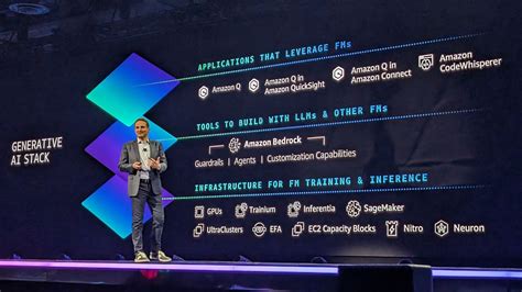 現場ニーズに応えた、正統な進化 ― Iotの視点から振り返る Aws Re Invent 2023 Soracom公式ブログ