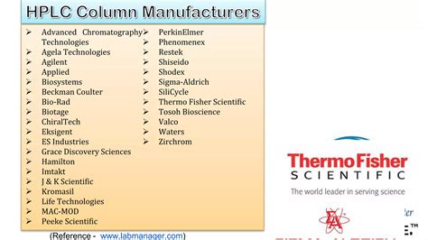 Columns In Hplc Pptx Chemistry Science