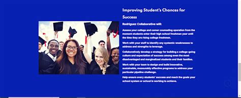 Do Any Html Css Bug Fixing Or Add A New Feature By Mavaisashraf Fiverr