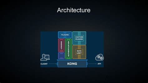 kong api gateway