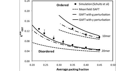 Revisited Block Copolymernanoparticle Composites Extension Of Interfacial Statistical