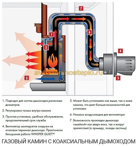 Дымоходные и бездымоходные газовые камины для дома