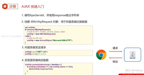 AJAX快速入门 Karlshell 博客园