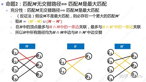 二分图匹配 匈牙利算法注解 知乎