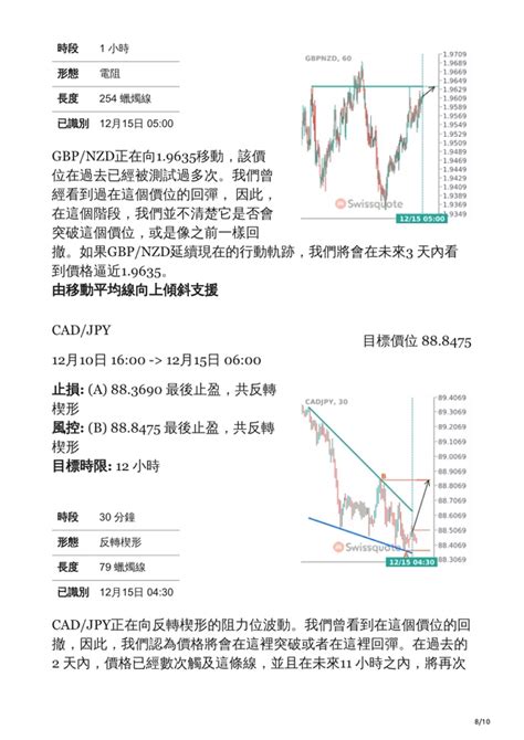Cw富智贏家網誌 20211215三 Forex技術分析亞洲時段am0500~pm1530
