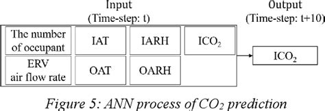 Figure 1 From Implementation Of Real Time Model Predictive Control Mpc Of Energy Recovery