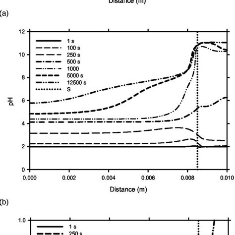 Speciation Diagram For Cerium Vs Ph 21 Download Scientific Diagram