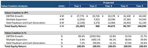 Private Equity Value Creation Careers Compensation