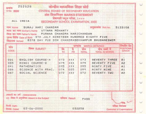 Personal Profile 10th Marksheet Board Of Secondary Education 10 Things School Places