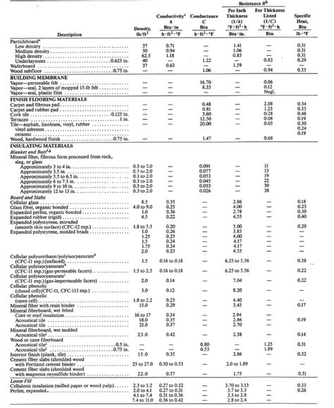 Calculate The Total R Values And U Values Of The Chegg Com
