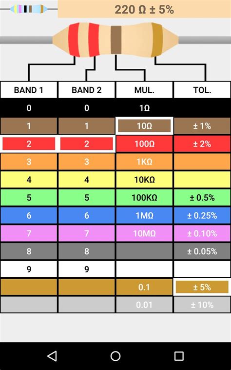 Resistor Code Calculator Apk For Android Download