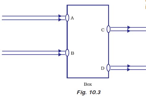 Beams Of Light Are Incident Through The Holes A And B And Emerge Out Of