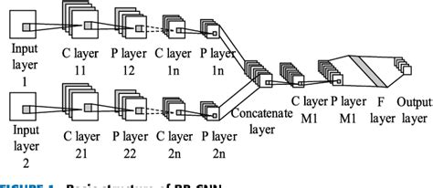 figure 1 from an auxiliary fault identification strategy of flexible