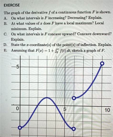 Exercise The Graph Of The Derivative F Of A Continuous Function F Is Shown Aon What Intervals Is