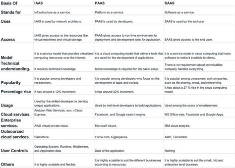 Sanket Shah On Linkedin Product Tech Innovation Cxo Leadership