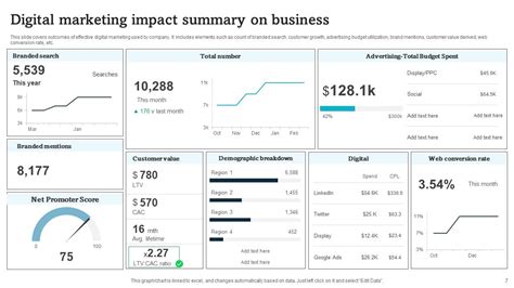 Impact Summary Powerpoint Ppt Template Bundles Ppt Presentation