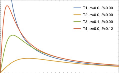 The Hawking Temperature Th → πa0th In Function Of R H A0 Note That