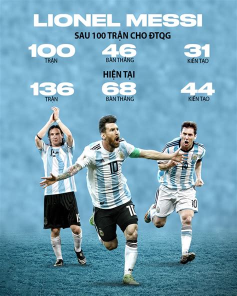 Neymar Xuất Sắc Hơn Messi Ronaldo Và Nhiều Danh Thủ Sau 100 Trận Cho