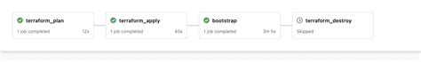 Building And Deploying To An AKS Cluster Using Terraform And Azure DevOps With Kubernetes And