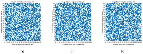 Psuedo Random Rgp Generator Algorithm Domegse