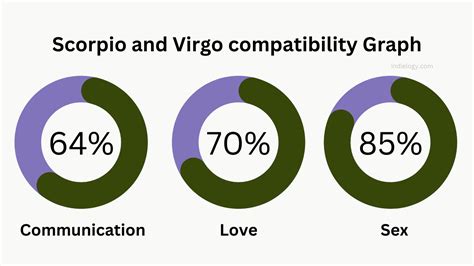 Scorpio Compatibility The Love Dance Of The Scorpion With Other Signs Indielogy