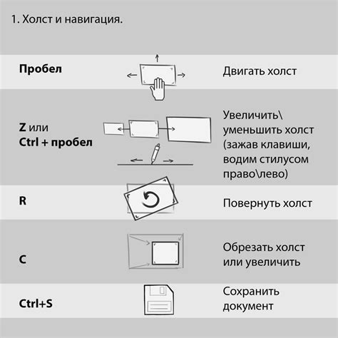 Горячие клавиши в Photoshop для художника Полезные хоткеи с примерами