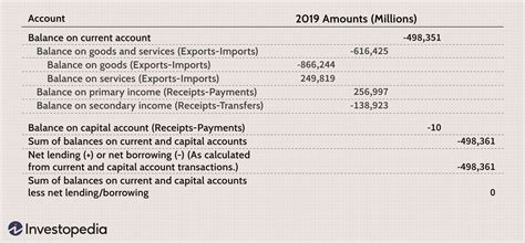 Current Account Deficit Formula Astonishingceiyrs