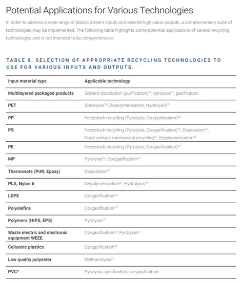 Umbrella Of Technologies Plastic Recycling Facts