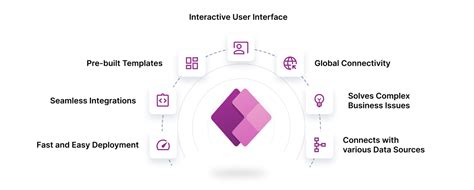 What Is Powerapps Microsoft Power Apps Features Benefits Advantages