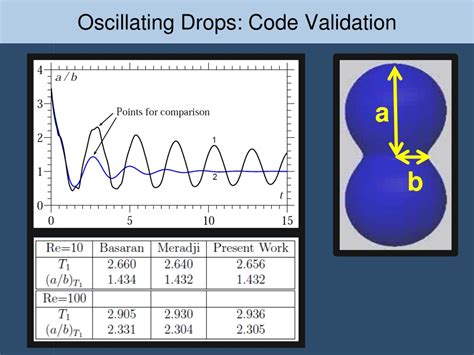 Ppt Microfluidic Free Surface Flows Simulation And Application