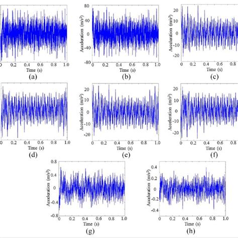 Response Of Vehicle Track Coupled Dynamics A Vertical Acceleration