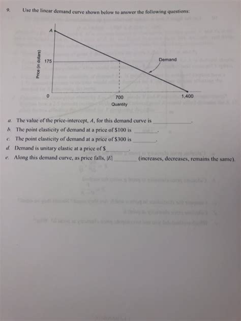 Solved Use The Linear Demand Curve Shown Below To Answer Chegg
