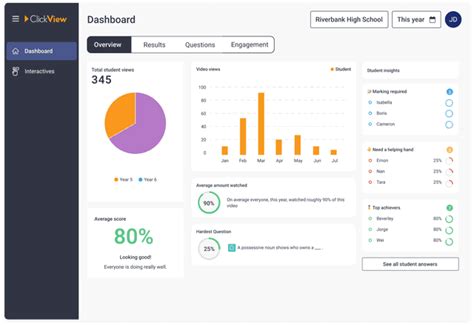 Data Driven Video Analytics For Schools Clickview