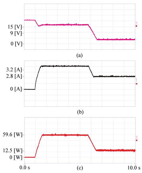 influence of a hybrid mppt technique sa pando on pv system performance