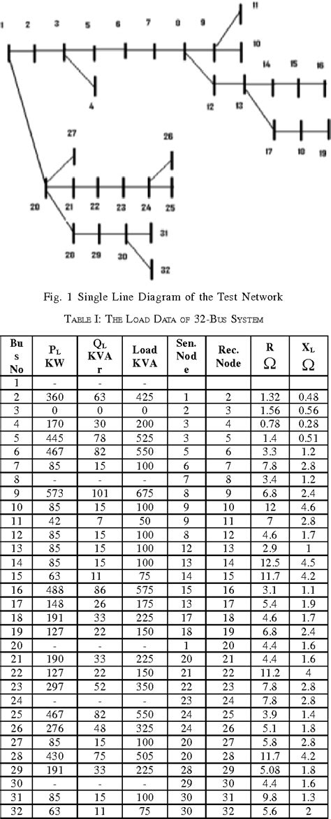 Figure 1 From Optimal Placement Of Dg For Loss Reduction And Voltage Sag Mitigation In Radial