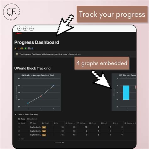 Step Tracker Notion Template For Medical Students Preparing For
