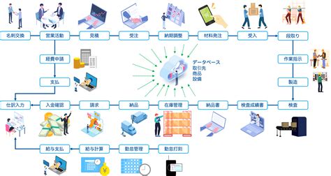 中小規模製造業様向け統合業務管理システム Kgm Smerp｜サービス｜kgm経営戦略製作所