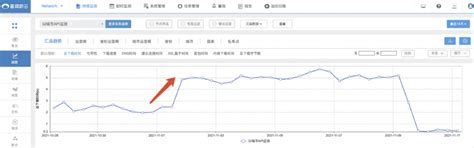 5分钟就能实现的api监控，有什么理由不做呢？api接口监控 Csdn博客