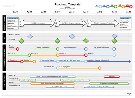 Personal Roadmap Template