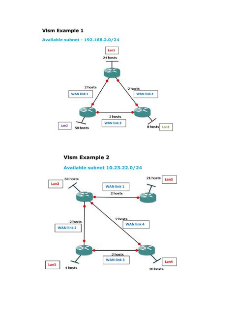 Vlsm Examples Pdf