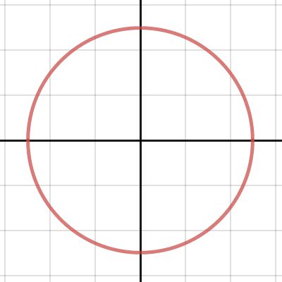 Circle Graph Example Desmos Circle Graph Example Desmos