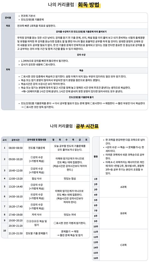 All Care 합격 시스템 Eeumedu